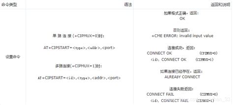 基于stm32的esp8266天气时钟1 At指令获取天气数据esp8266 At指令集 获取天气 Csdn博客