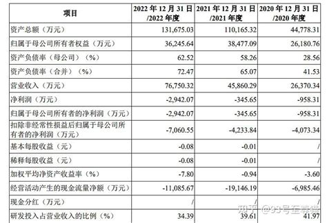 盛科通信科创板首发上会，聚焦以太网交换芯片，该公司发展前景怎么样？ 知乎