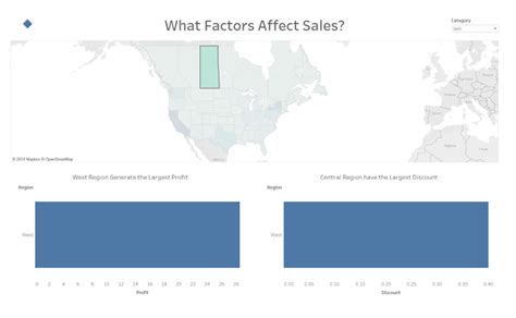 Interactivity On Tableau The Data School
