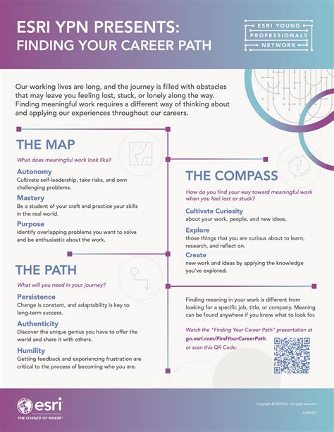 Finding Your Career Path Infographic Esri Community