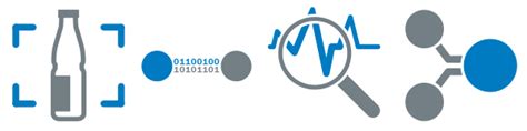 Learn The 4 Dimensions Of Smart Sensor Technology