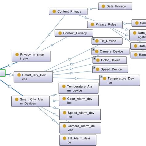 Pdf Eca An Edge Computing Architecture For Privacy Preserving In Iot