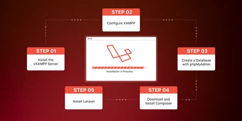 how to run laravel project on localhost