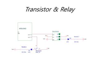 Control Led Using Relay Module And Transistor Nanheekim PPT