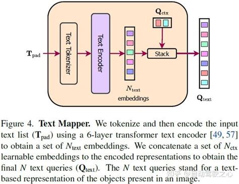 迈向分割大一统 Oneformer：一个transformer统治通用图像分割！ 知乎