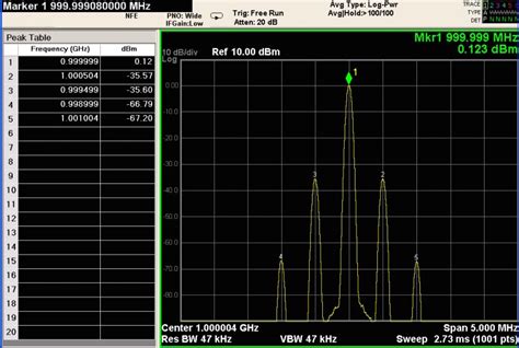 Analyzing And Managing The Impact Of Supply Noise And Clock Jitter On High Speed DAC Phase Noise