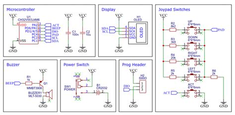 RISC V Mini Game Console VLSI System Design