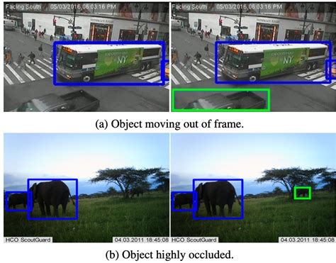 Leon Sick On Linkedin If You Are Wondering How To Detect Partially Occluded Objects Including