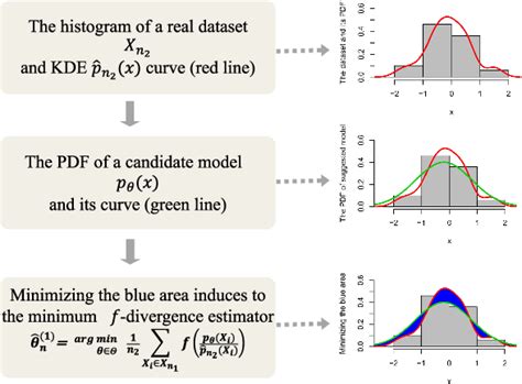 Figure 1 From Robust Estimation And Selection For Degradation Modeling With Inhomogeneous