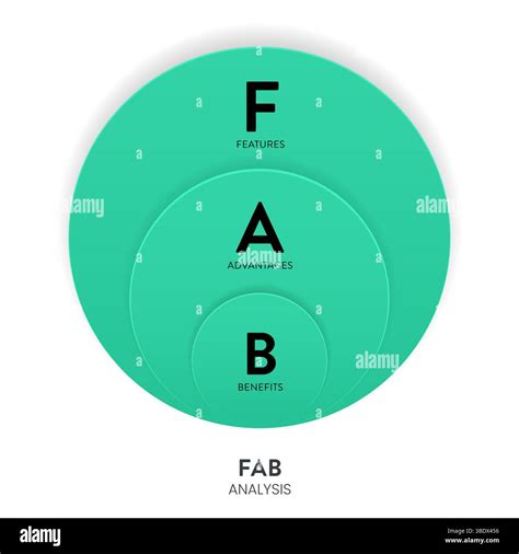 Fab Analysis Strategy Model Infographic Diagram Chart Banner Template