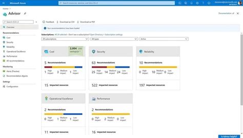 Azure Cost Analysis How To Reduce Costs In