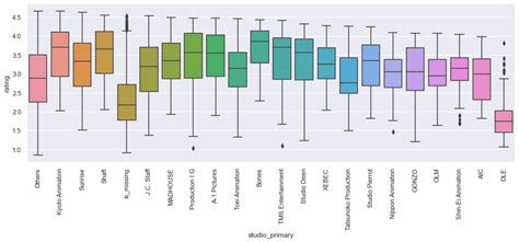 Creating Linear Regression Models Using Python MiddlewareExpert