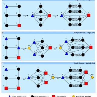 Flow Network Generation For Different Scenarios Download Scientific Diagram