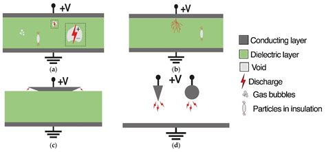 Radiometric Partial Discharge Detection Encyclopedia Mdpi