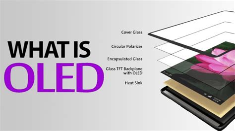 Oled Display Meaning