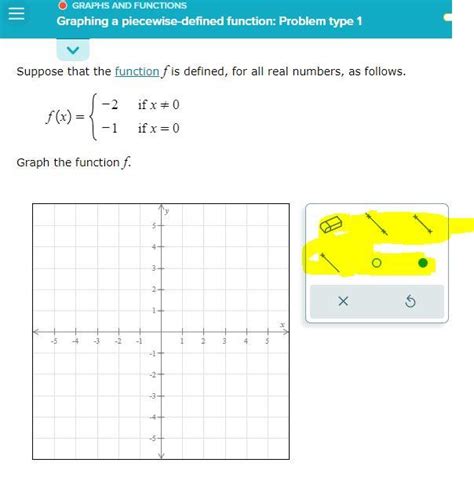 Solved Suppose That The Function F Is Defined For All Real Chegg