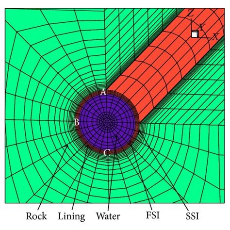 Local Finite Element Model Of Tunnel Structure Download Scientific Diagram