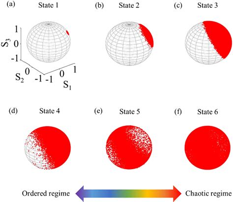 Figure 1 From High Speed All Optical Polarization Scrambler Based On Polarization Beam Splitting