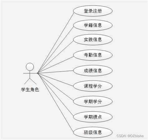 Springboot 学生学情预警系统 计算机毕设 附源码57567学籍预警系统 Csdn博客