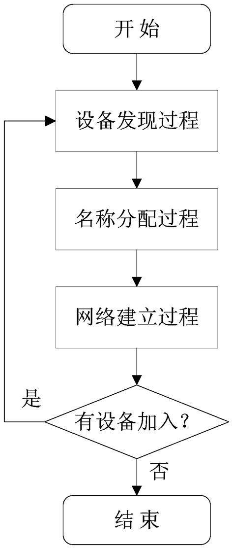 Equipment Identification Method In Vehicle Mounted Network Eureka Patsnap