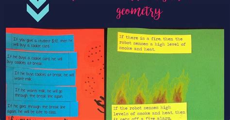 Conditional Statements And Law Of Syllogism Mrs E Teaches Math