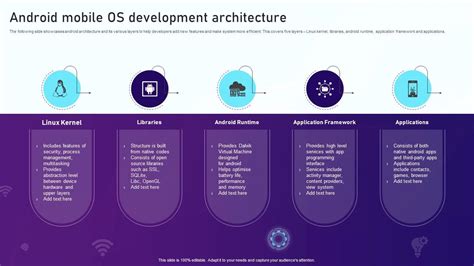 Android Mobile Os Development Architecture Ppt Slide