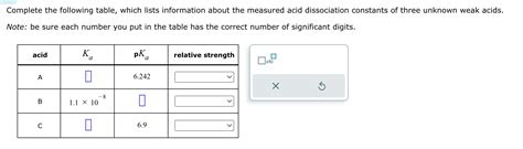 Solved Complete The Following Table Which Lists Information Chegg