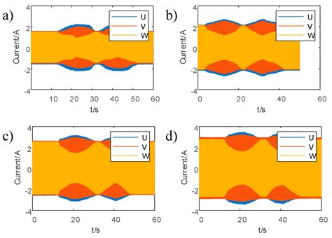 Applied Sciences Free Full Text Three Phase Unbalance Analysis Method Based On Three Phase