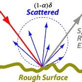 Schematic Representation Of The Interaction Between A Sound Wave And A Download Scientific