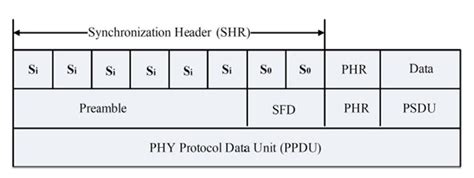 pervasive computing what you need to know ieee 802 15 6 standard