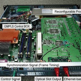 The Board Of Protocol Converter Download Scientific Diagram