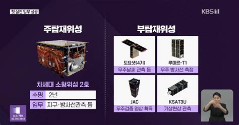 심층인터뷰 첫 실전 임무 성공