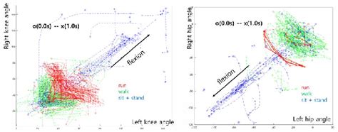 Figure 1 From Classification Of Lower Extremity Motions For Exoskeleton Robot Control Semantic