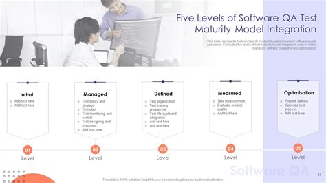 Software Qa Powerpoint Ppt Template Bundles Presentation Graphics