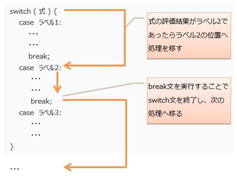 連載 Javaプログラミングの基本 選択switch文 システムエンジニアについてまじめに考えるブログ