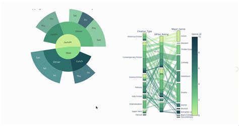 Embed Interactive Plots In Your Slides With Plotly Data Science
