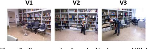 figure 1 from a view invariant framework for fast skeleton based action