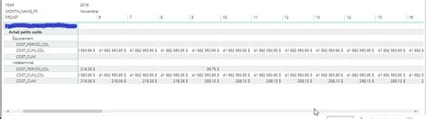 what s wrong with my cumulative running total co microsoft