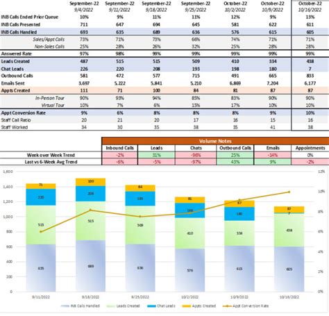 Excel Data Visuals Dashboards Scorecards Data Management By Joeeycastaneda Fiverr