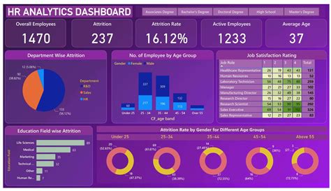 GitHub Data Enthusiast Shubhs HR Analytics Dashboard PowerBI