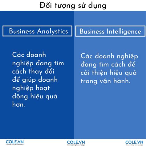 Khóa Học Data Engineer Sql Ssis Bi Data Warehouse Spark Python