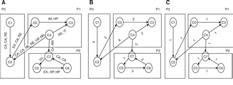 figure 1 from optimizing software modularity with minimum possible