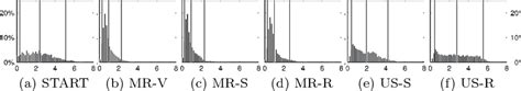 Histograms Of Residual Distances For Case P F Vertical Lines Show The Download Scientific