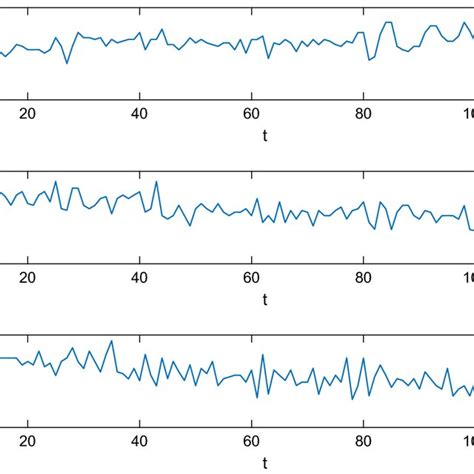 Accelerometer Data For The Individual 1 Performing The Activity
