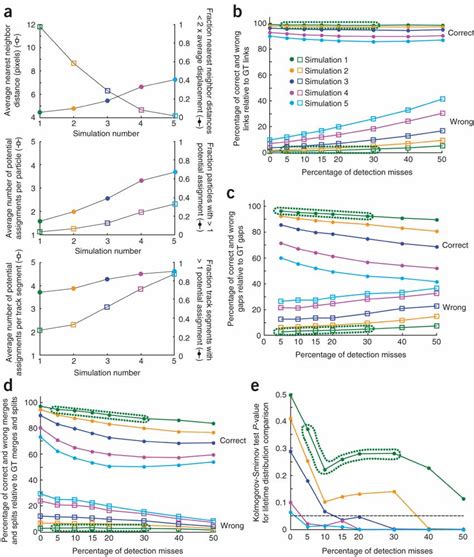 validation of tracking algorithm on simulated tracks a e five