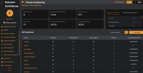 Lambda Dashboard Sixthsense User Docs