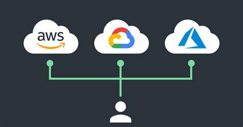 Can You Really Be Cloud Agnostic Coder Society