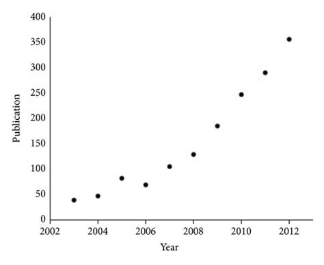 Discovery Based Versus Targeted Proteomics Workflows Using Mass