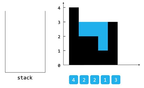 接雨水的四种姿势——一篇文章彻底弄懂接雨水问题 Csdn博客