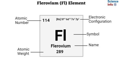 Flerovium Fl Element Important Properties Discovery Uses Effects